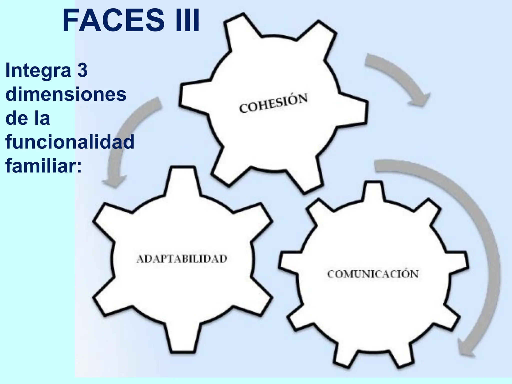 ESCALA DE EVALUACIÓN DE LA COHESIÓN Y ADAPTABILIDAD FAMILIAR - FACES-III 2022.pdf