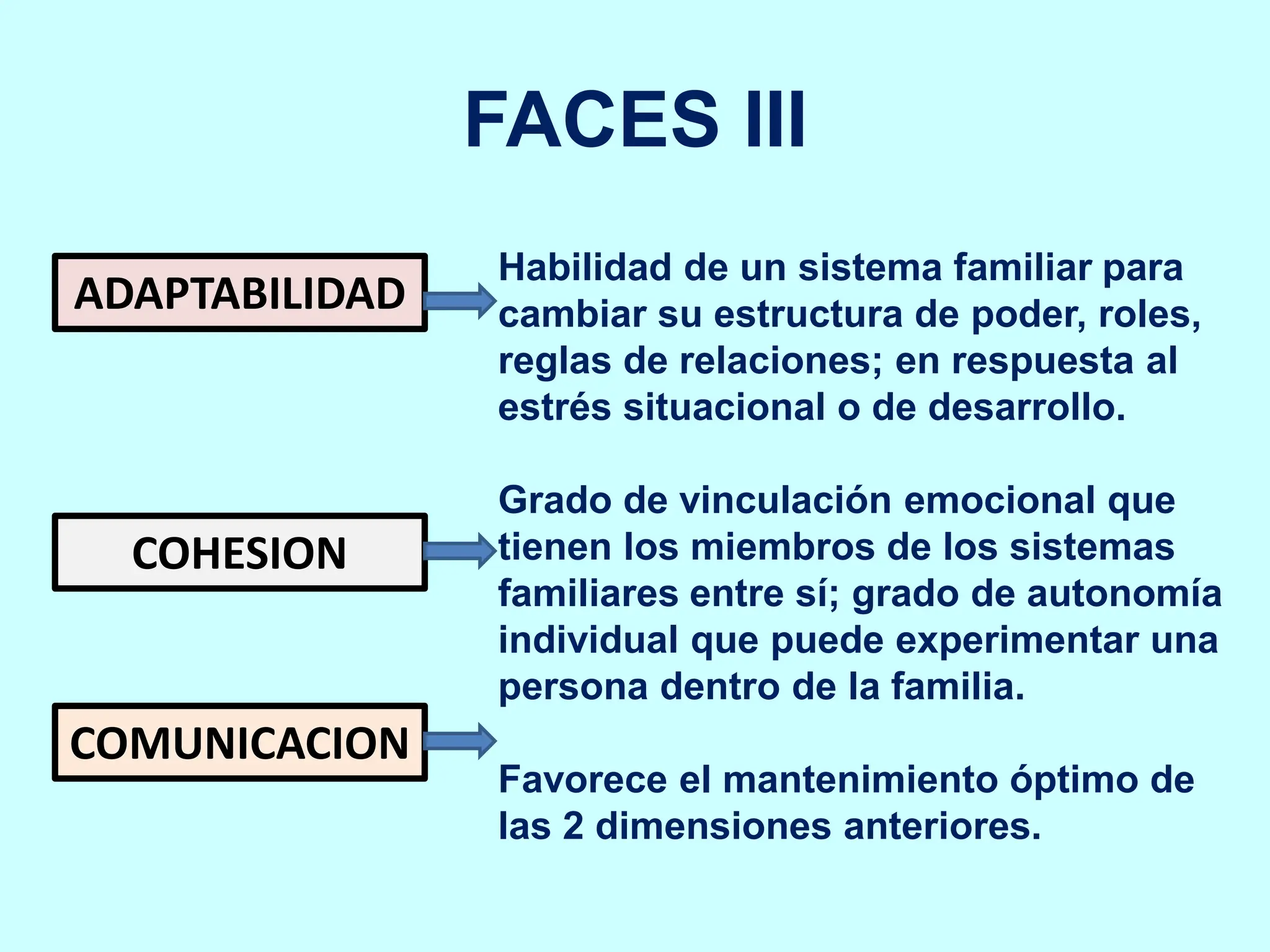 ESCALA DE EVALUACIÓN DE LA COHESIÓN Y ADAPTABILIDAD FAMILIAR - FACES-III 2022.pdf