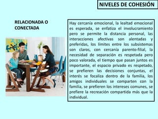 ESCALA DE EVALUACIÓN DE LA COHESIÓN Y ADAPTABILIDAD FAMILIAR - FACES ...