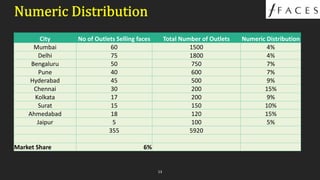 Sales Promotion for Faces Brand | PPT