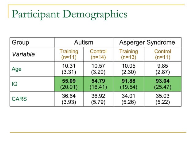 Encouraging Social Development in Children with Autism Spectrum ...