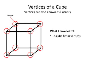 Vertices Of A Cuboid