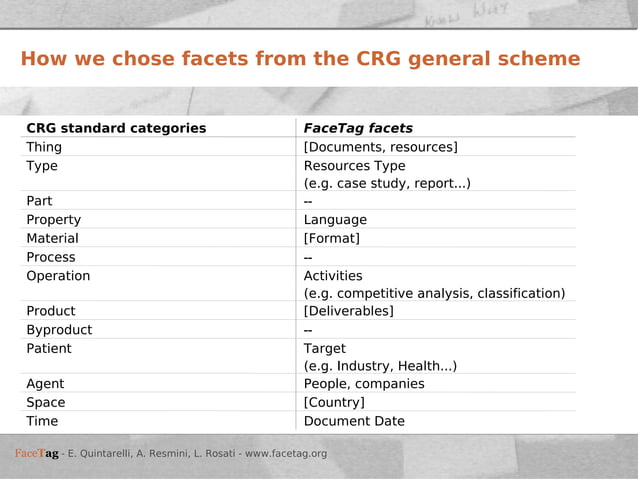 FaceTag: Integrating Bottom-up and Top-down Classification in a Social ...