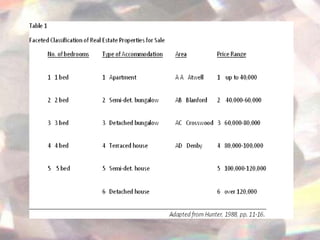 Faceted Classification System in Libraries | PPTX