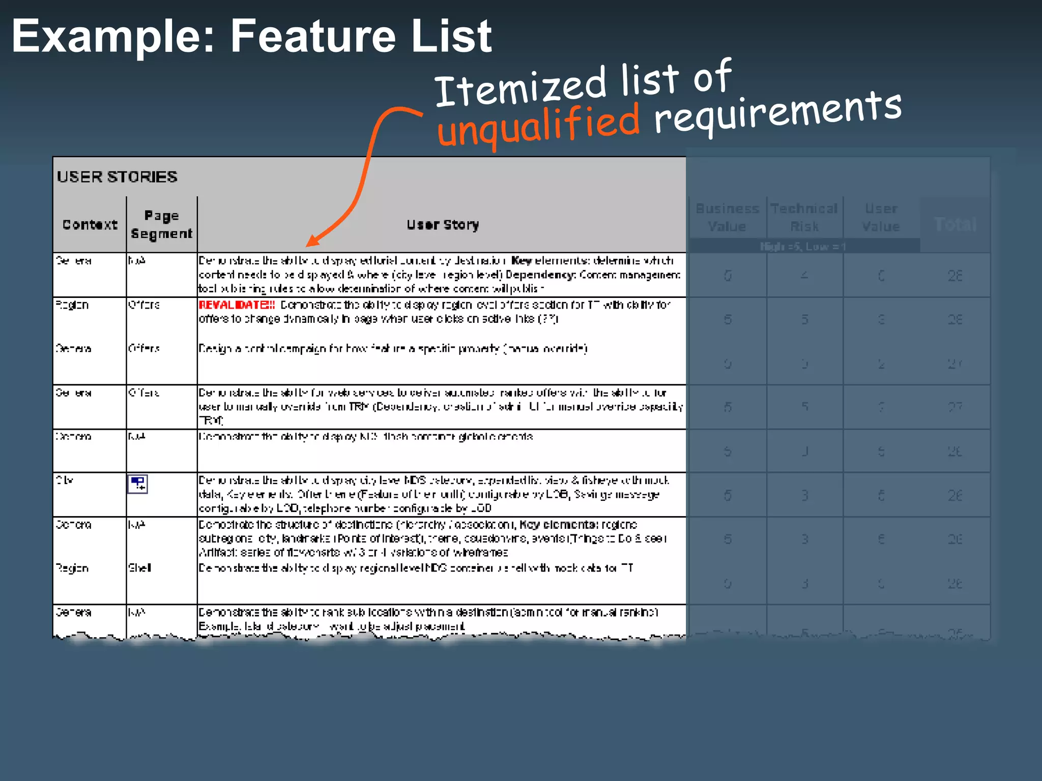 Faceted Feature Analysis: Increasing Integrity Through Needs Analysis | PPT