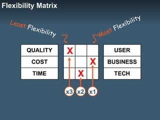 Faceted Feature Analysis: Increasing Integrity Through Needs Analysis | PPT