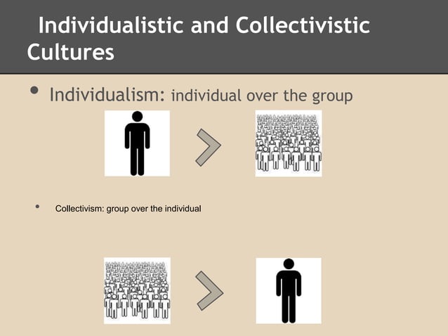 Face Negotiation Theory | PPTX