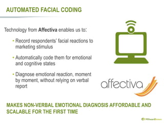 Face to face - Integrating facial coding and survey responses | PPSX