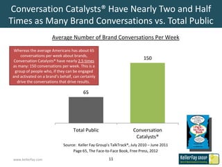 Face to Face Summary Slides Data | PPT