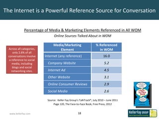 Face to Face Summary Slides Data | PPT