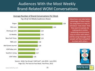 Face to Face Summary Slides Data | PPT