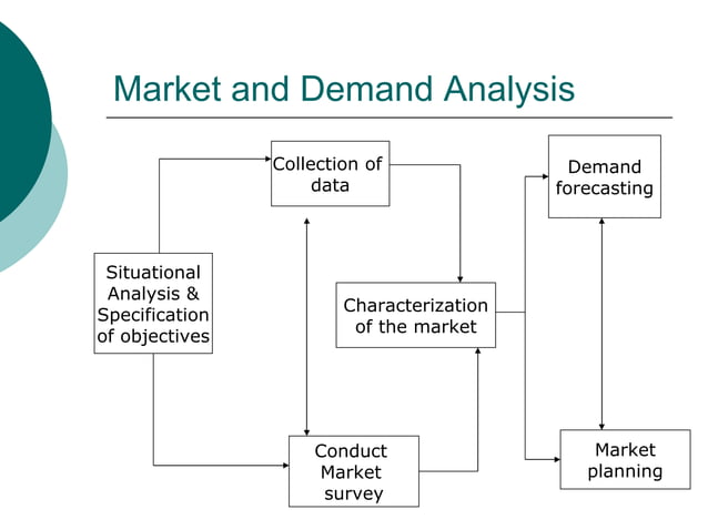 Facets of project analysis | PPT