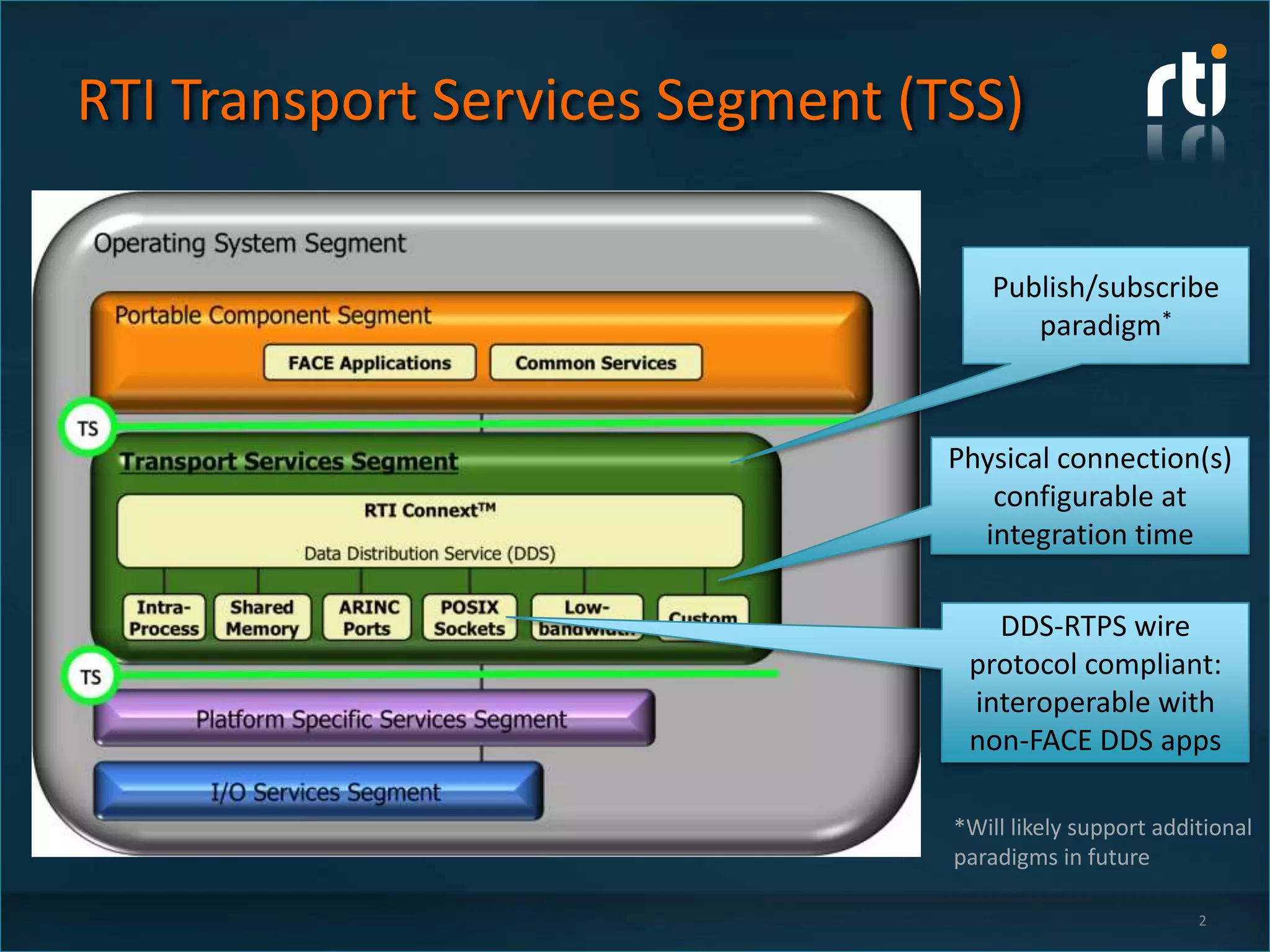 RTI Support for FACE TSS | PPT