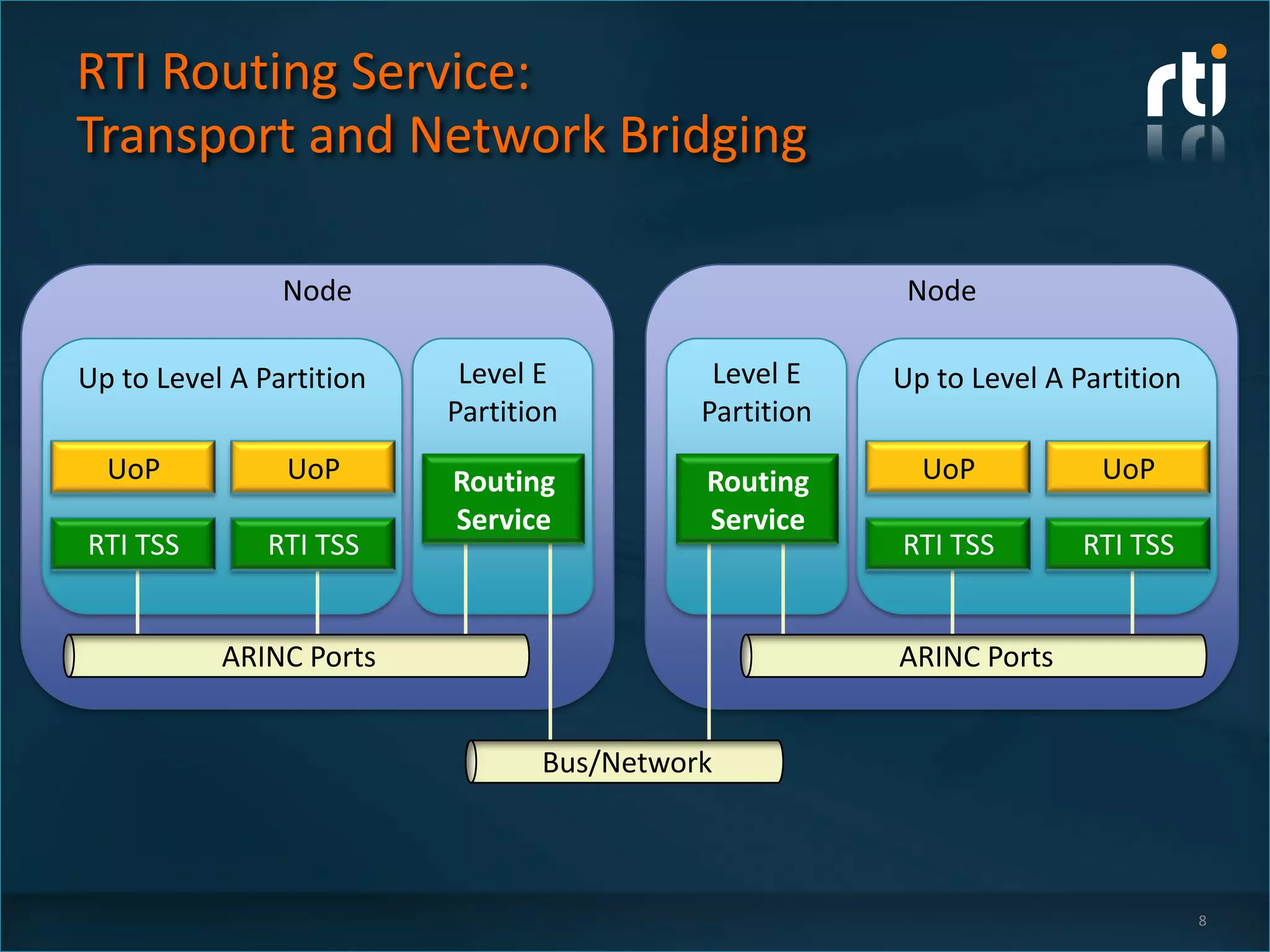 RTI Support for FACE TSS | PPT