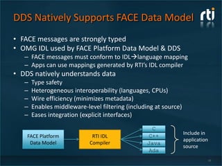 RTI Support for FACE TSS | PPT