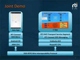 RTI Support for FACE TSS | PPT