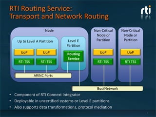 RTI Support for FACE TSS | PPT