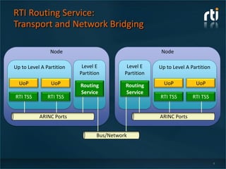 RTI Support for FACE TSS | PPT