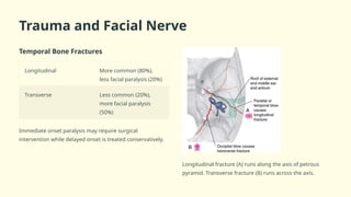 Facial-Nerve-and-Its-Disorders in practice | PPTX
