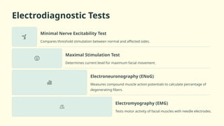 Facial-Nerve-and-Its-Disorders in practice | PPTX