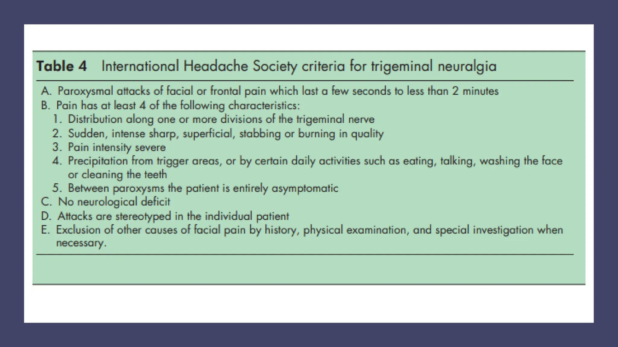 facial-pain :Diagnosis and mangement.pdf