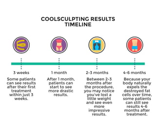 What You Need to Know About CoolSculpting | PDF | Cosmetic Medical ...