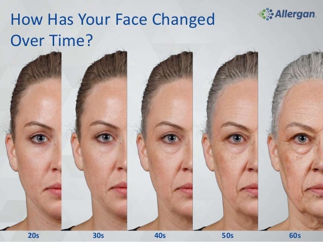 Understanding How The Face Ages
