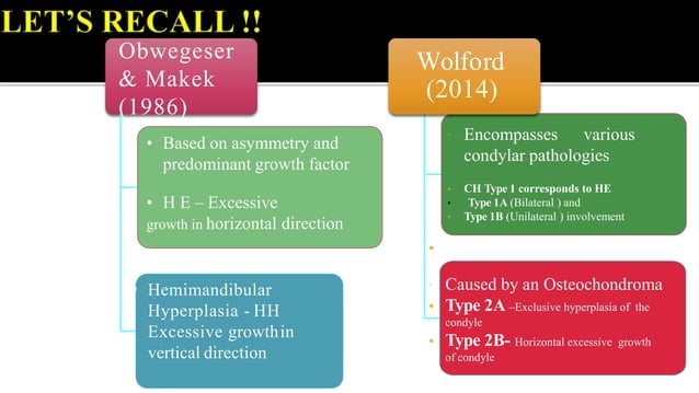 Facial Asymmetry Condylar Hyperplasia And Hemifacial Microsomia