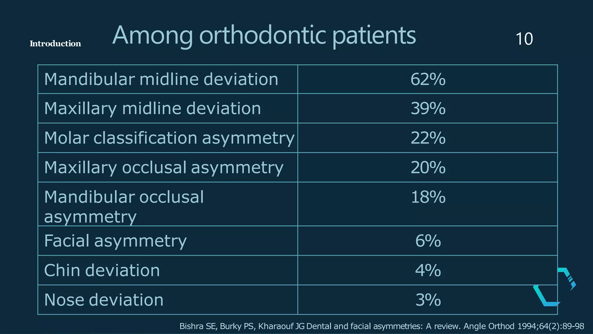 Facial Asymmetry | PPTX
