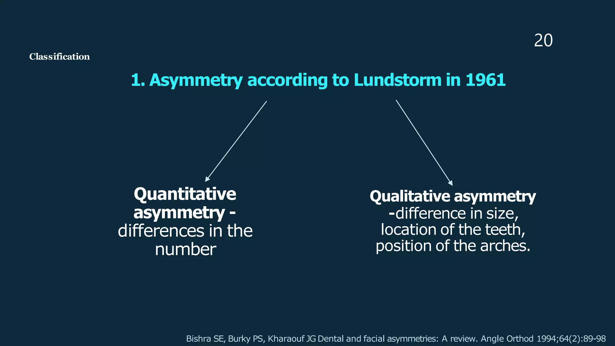 Facial Asymmetry | PPTX