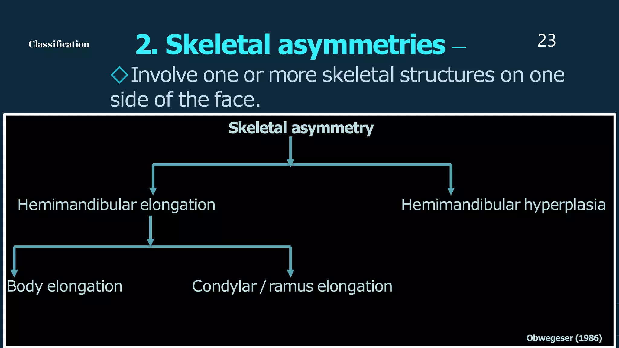 Facial Asymmetry | PPTX