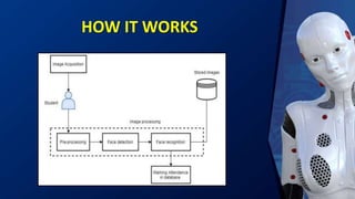 Face Recognition attendance System.pptx