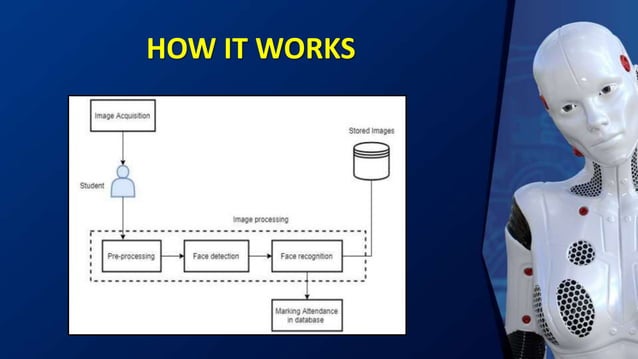 Face Recognition attendance System.pptx | Computing | Technology & Computing