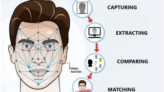 Face Recognition attendance System.pptx