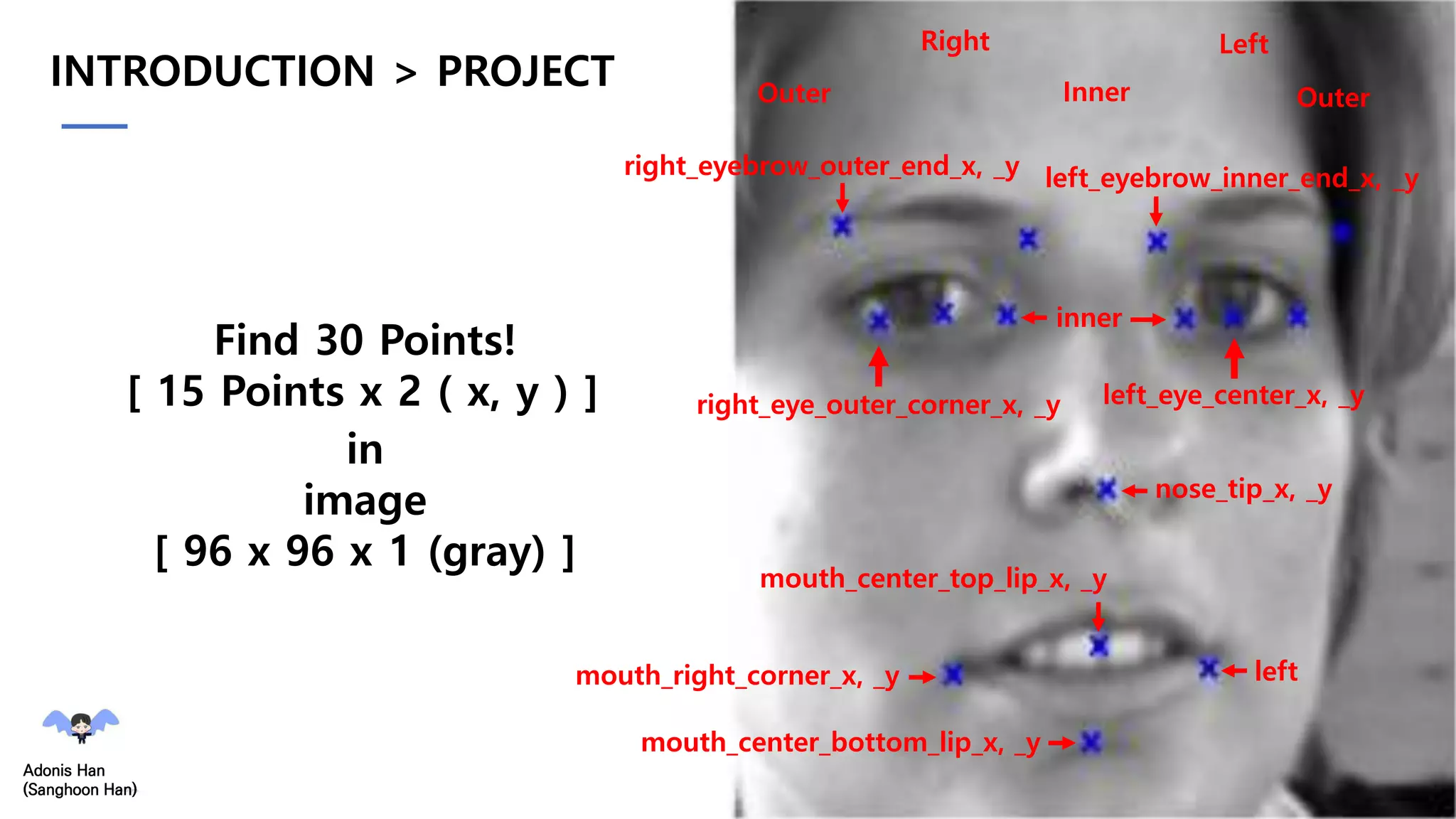 Facial Detection By Cnn Convolution Neural Network In Kaggle Pdf