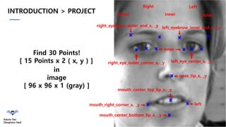 Facial detection by CNN(Convolution Neural Network) in Kaggle | PDF ...