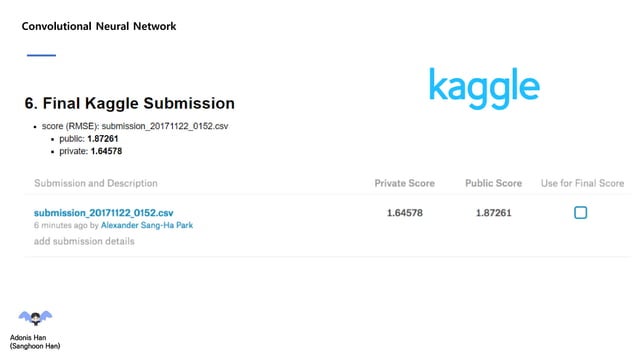 Facial Detection By Cnnconvolution Neural Network In Kaggle Ppt