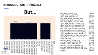 Facial detection by CNN(Convolution Neural Network) in Kaggle | PDF ...