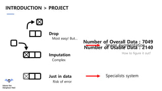 Facial detection by CNN(Convolution Neural Network) in Kaggle | PDF ...