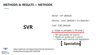 Facial detection by CNN(Convolution Neural Network) in Kaggle | PDF ...