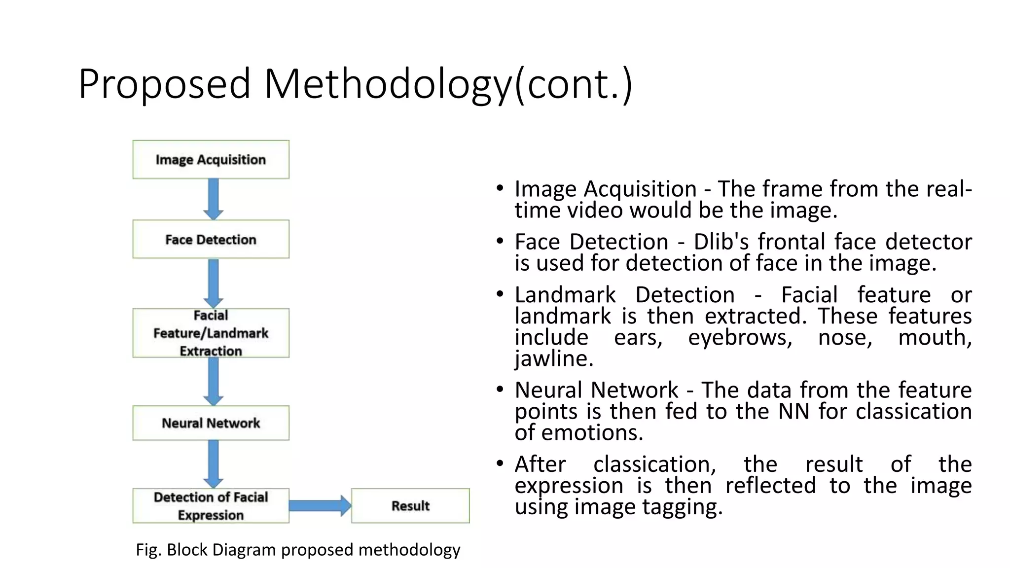 Facial emotion detection on babies' emotional face using Deep Learning ...