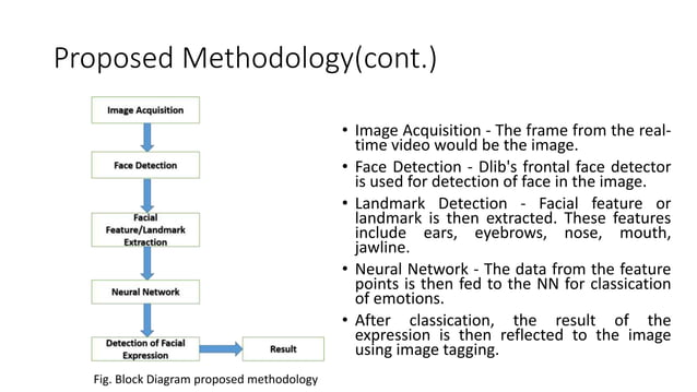 Facial emotion detection on babies' emotional face using Deep Learning ...