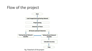 Facial emotion detection on babies' emotional face using Deep Learning ...