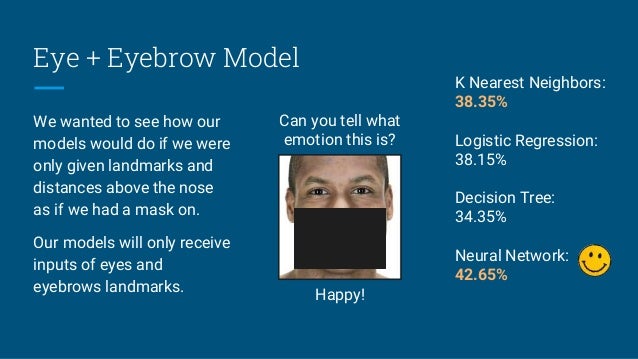 Inspirit AI Facial Emotion Detection Project (Dec 2021) | PPTX