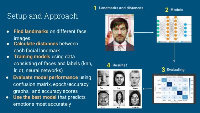 Inspirit AI Facial Emotion Detection Project (Dec 2021) | PPTX