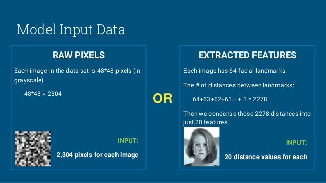 Inspirit AI Facial Emotion Detection Project (Dec 2021) | PPTX