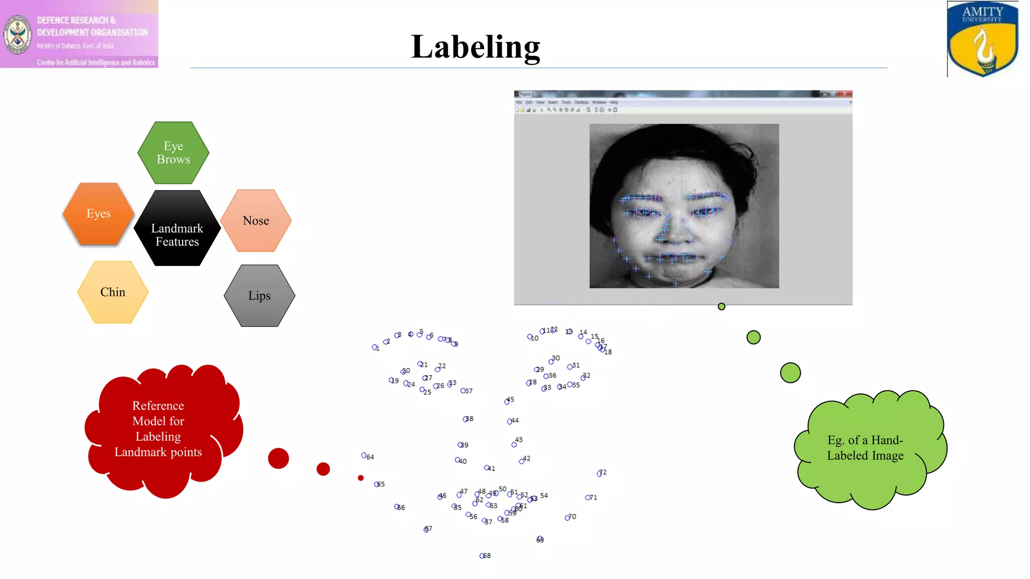 Facial emotion recognition | PPTX