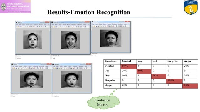 Facial emotion recognition | PPTX