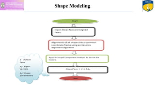 Facial emotion recognition | PPTX