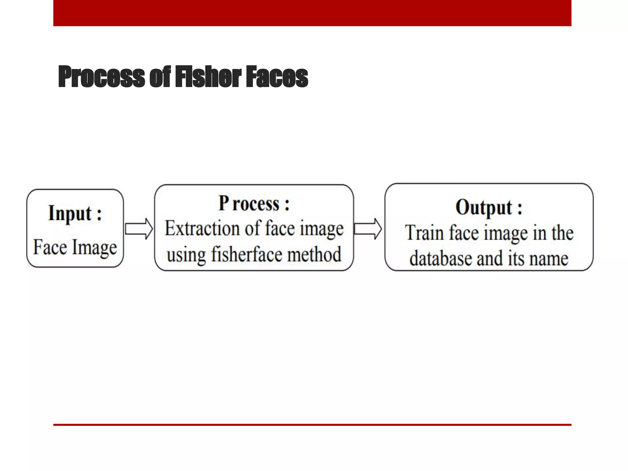 Facial Emotion Recognition Pdf Artificial Intelligence Technology